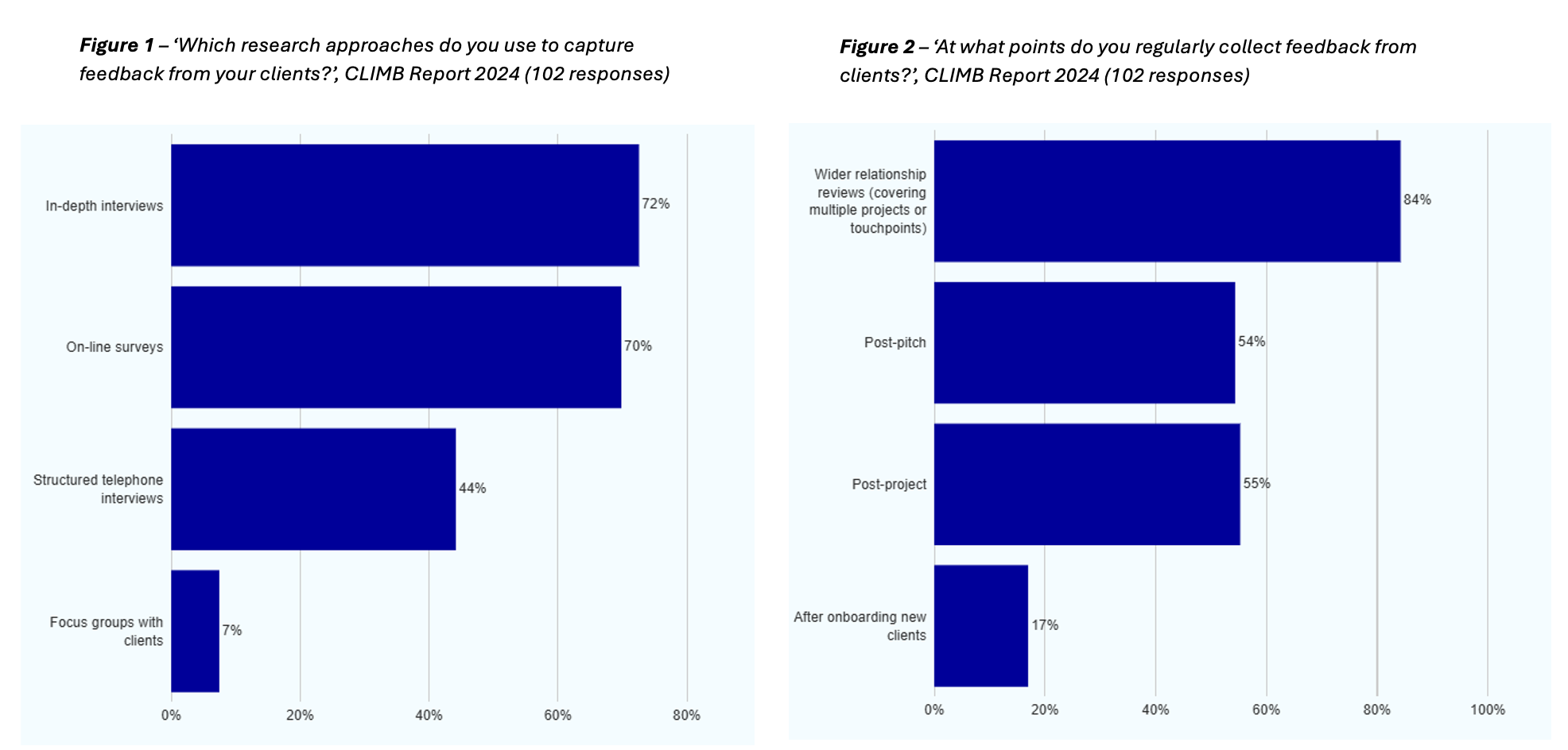 Balancing Quantitative and Qualitative Client Feedback - Meridian West